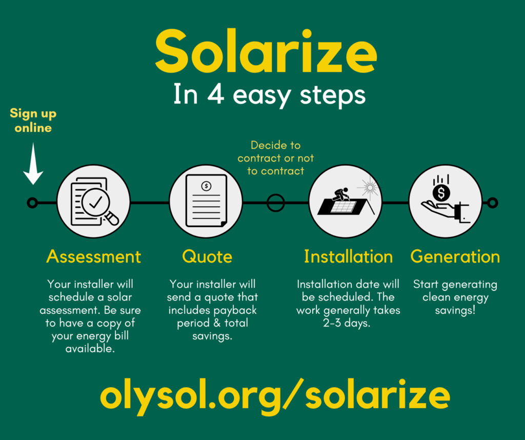 Solarize 2024 - Program Overview